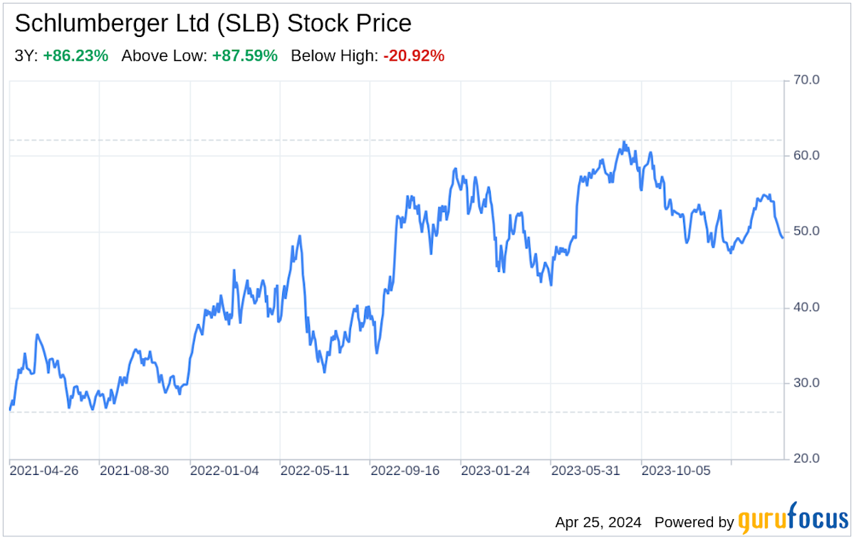 Schlumberger: SLB Stock Price Quote & News | Robinhood